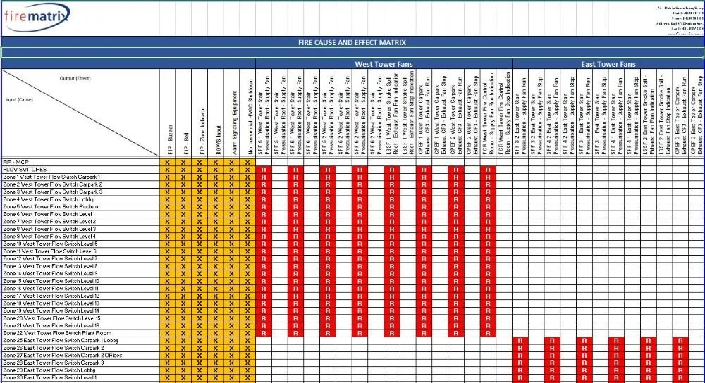 Creation of Fire Matrix Cause and Effects — Fire Matrix
