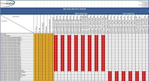 Creation of Fire Matrix Cause and Effects — Fire Matrix