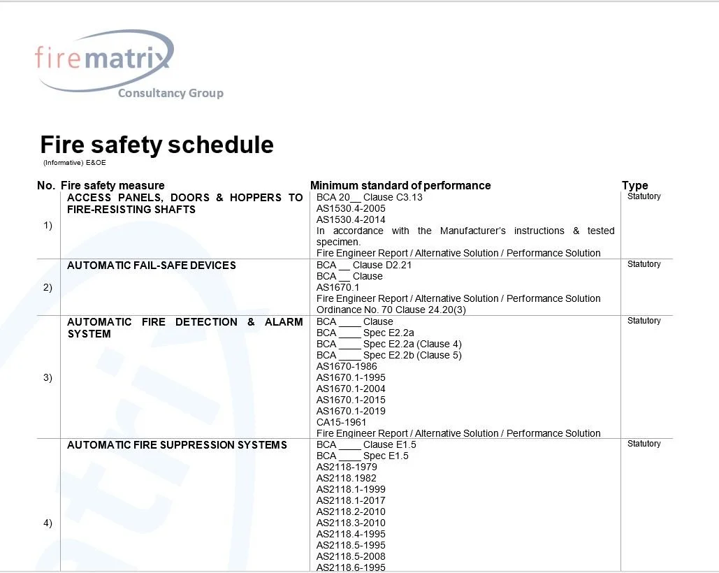 Fire Safety Schedule Audit — Fire Matrix