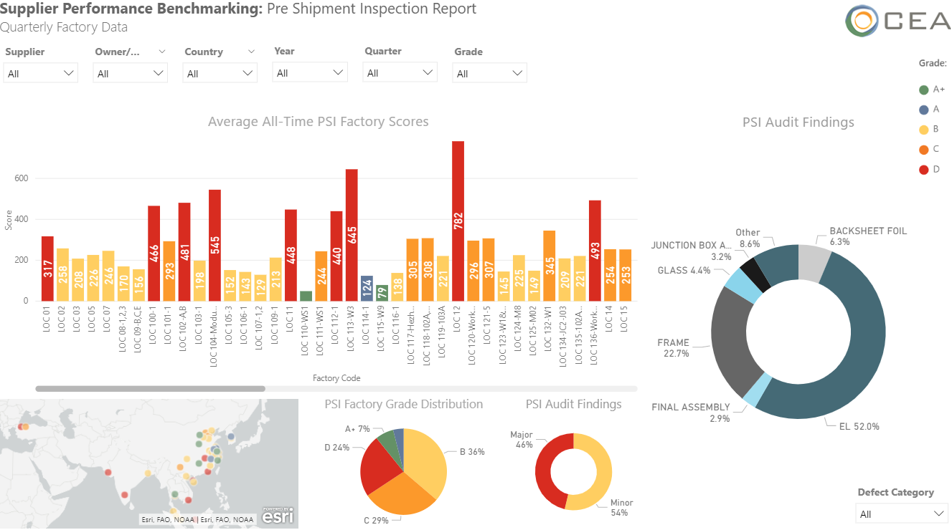 Supplier Ranking and Market Intelligence Renewable Energy Services ...