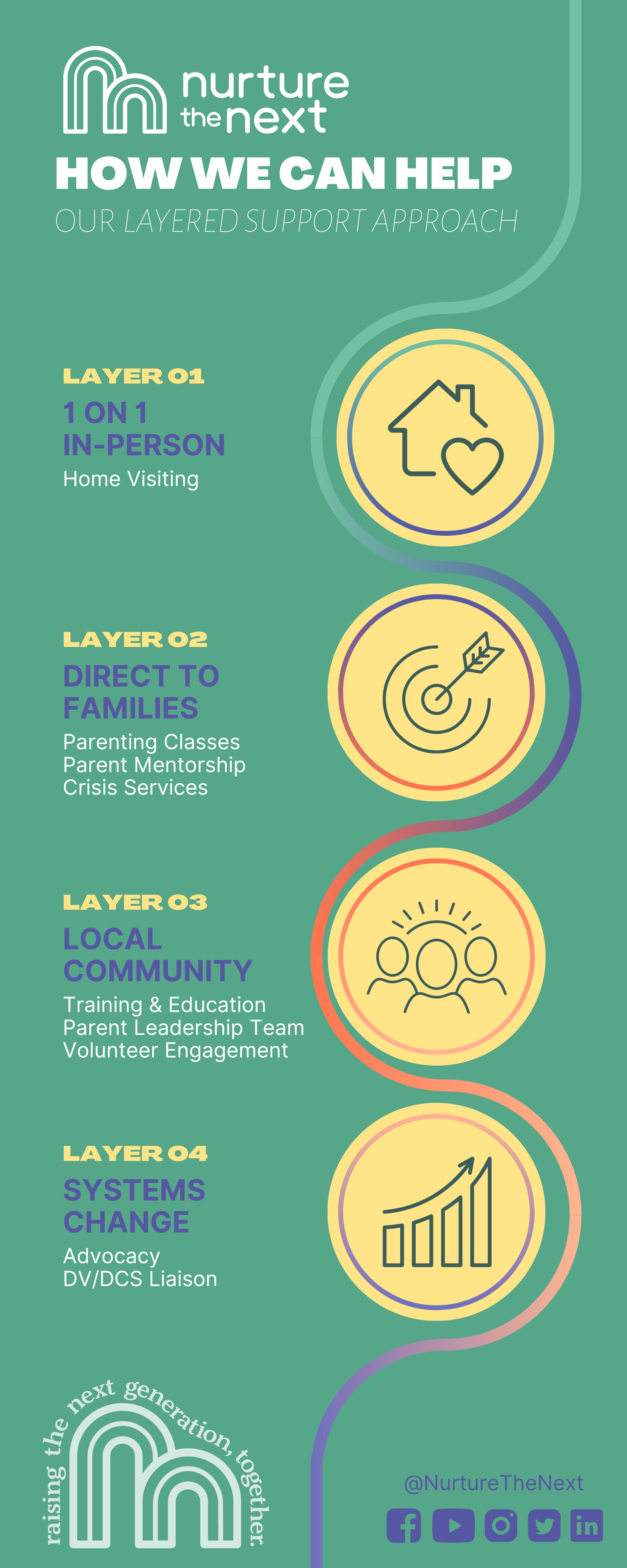 Annual Report—It Takes a Village — Nurture the Next