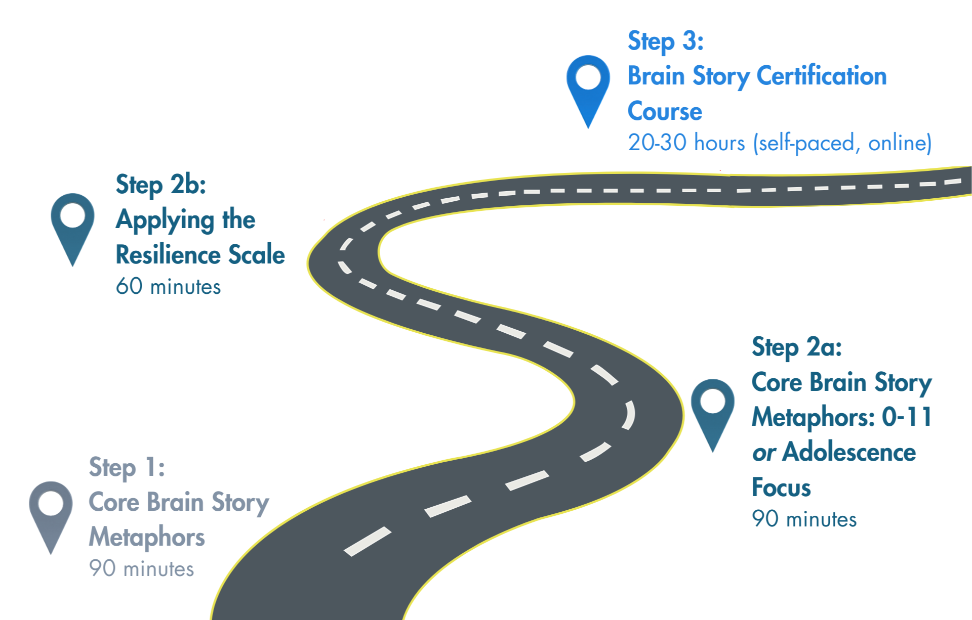 Resources For Professionals | Oxford Brain Story — Oxford Brain Story ...