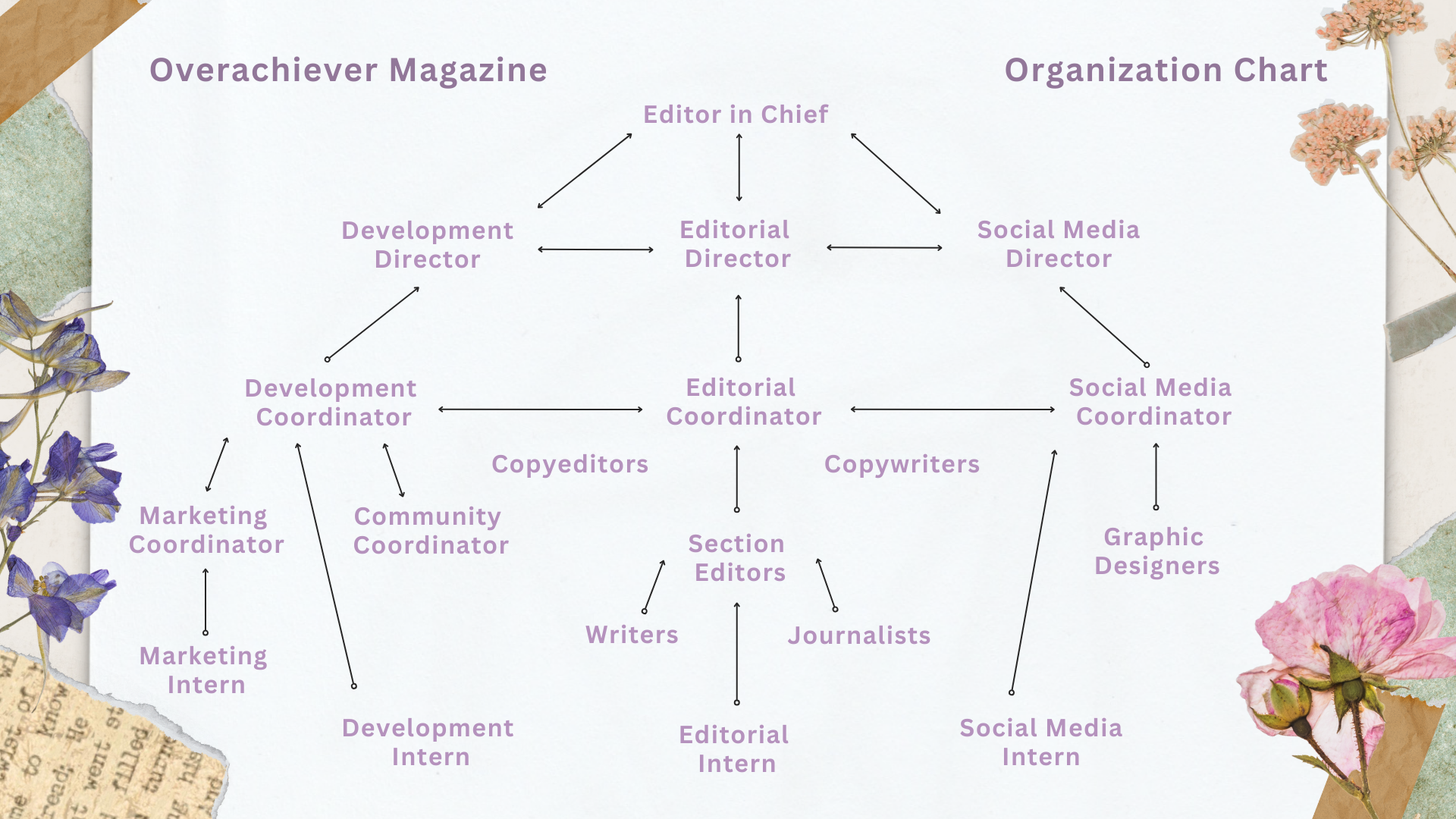 Join Our Team — overachiever magazine