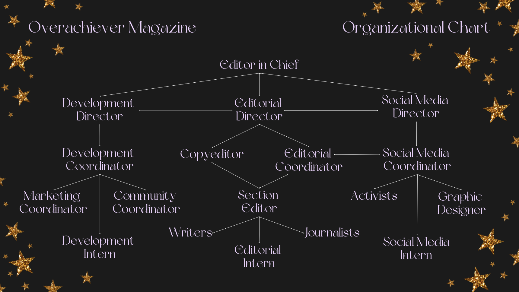 Join Our Team — overachiever magazine