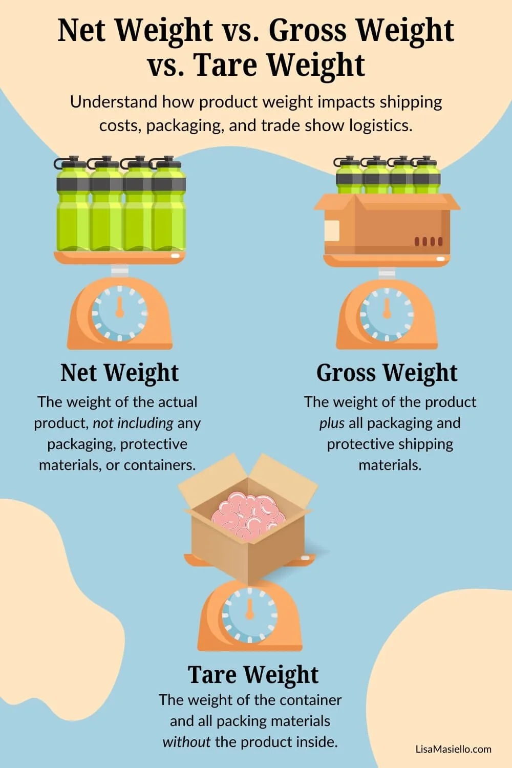 What Is Net Weight? Save on Trade Show Freight Costs