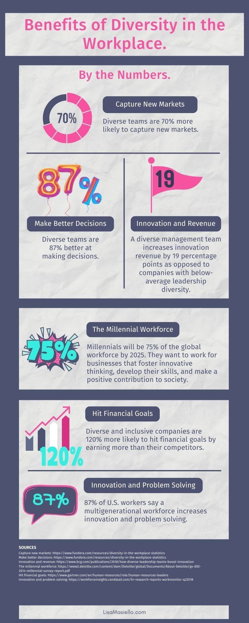 Generational Diversity: Building Stronger Teams at Work