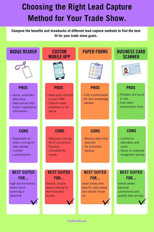 Optimize Trade Show Lead Capture and Management