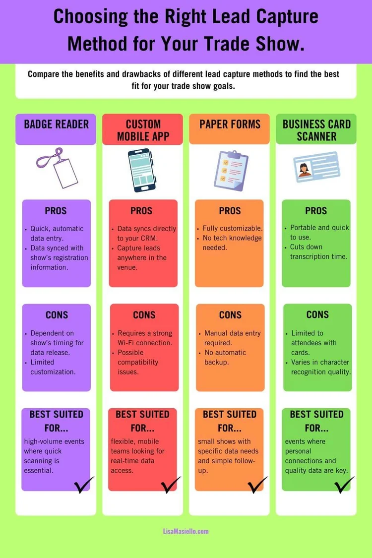 Optimize Trade Show Lead Capture and Management