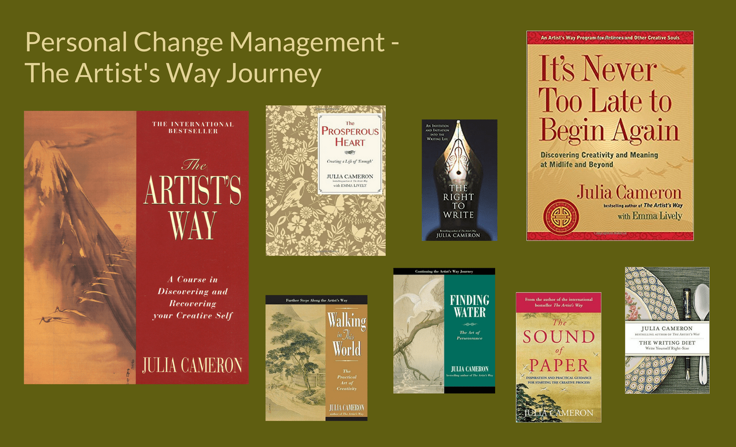 Book Based Learning Groups — Eve Earley — Empowering Change