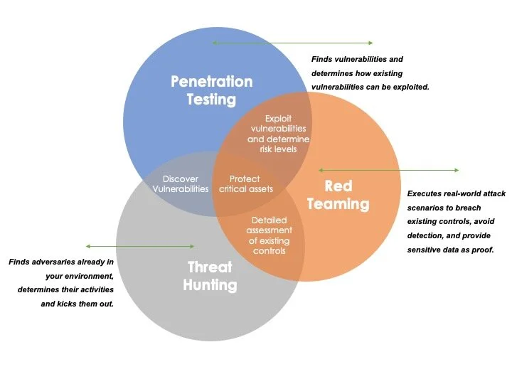 Identifying Risk — RockCyber: Comprehensive Cybersecurity Solutions and ...