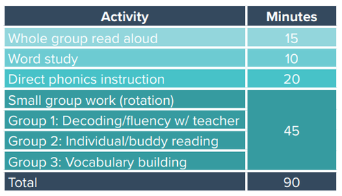 Supercharging Literacy Instruction: Micro-Schedules for Reading — New ...