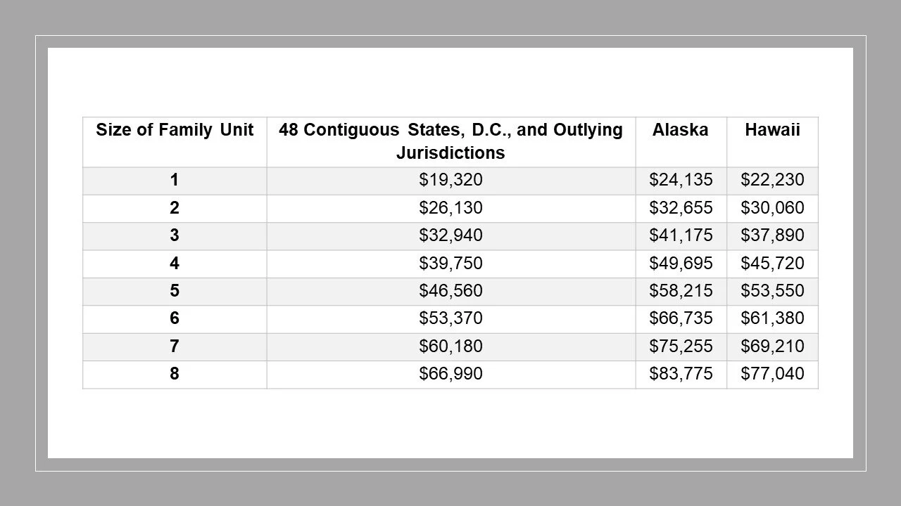 Who Are Underserved Students? — Beyond College Access