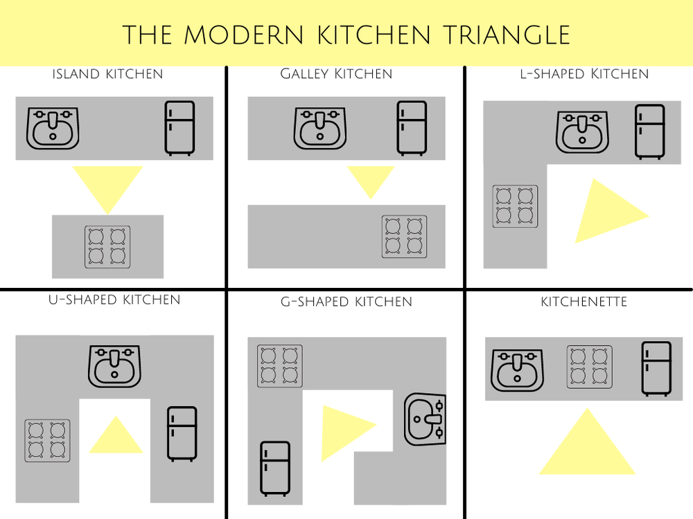 Create Kitchen Organization Zones Using this 1940s Tip — I Speak Organized