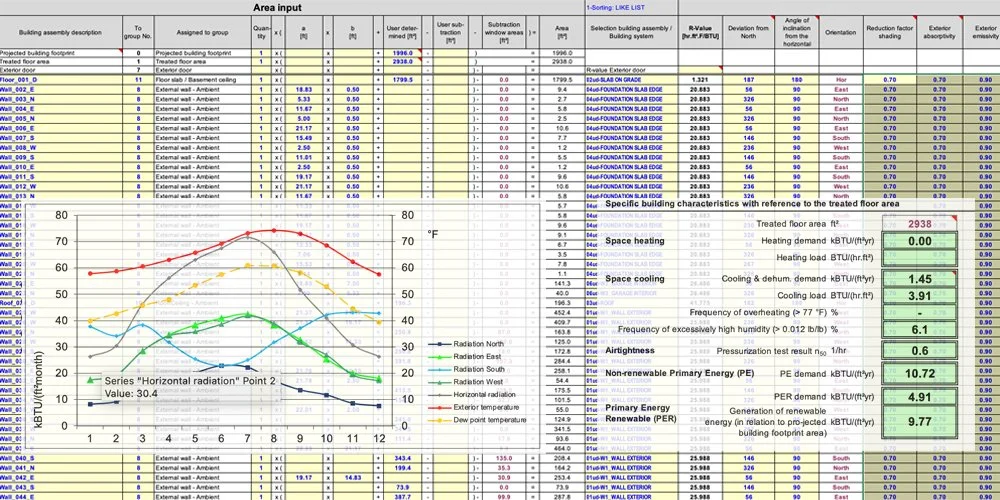 Passive House retrofit, EnerPHit, Los Angeles — Passive House Los Angeles