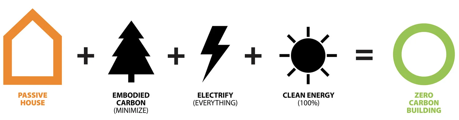 Passive House Los Angeles PH Concept — Passive House Los Angeles