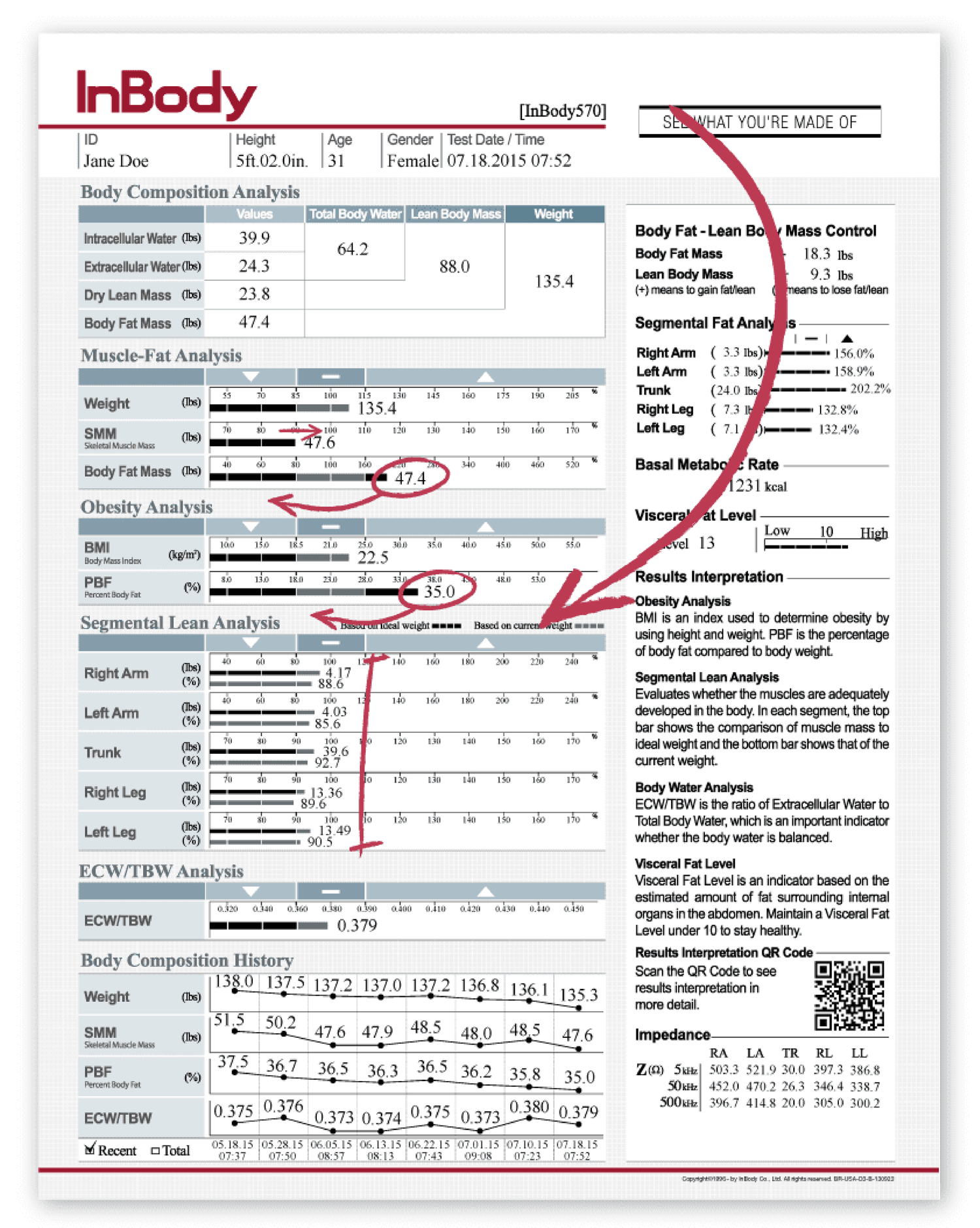 Free Inbody Scan — CSH Fitness