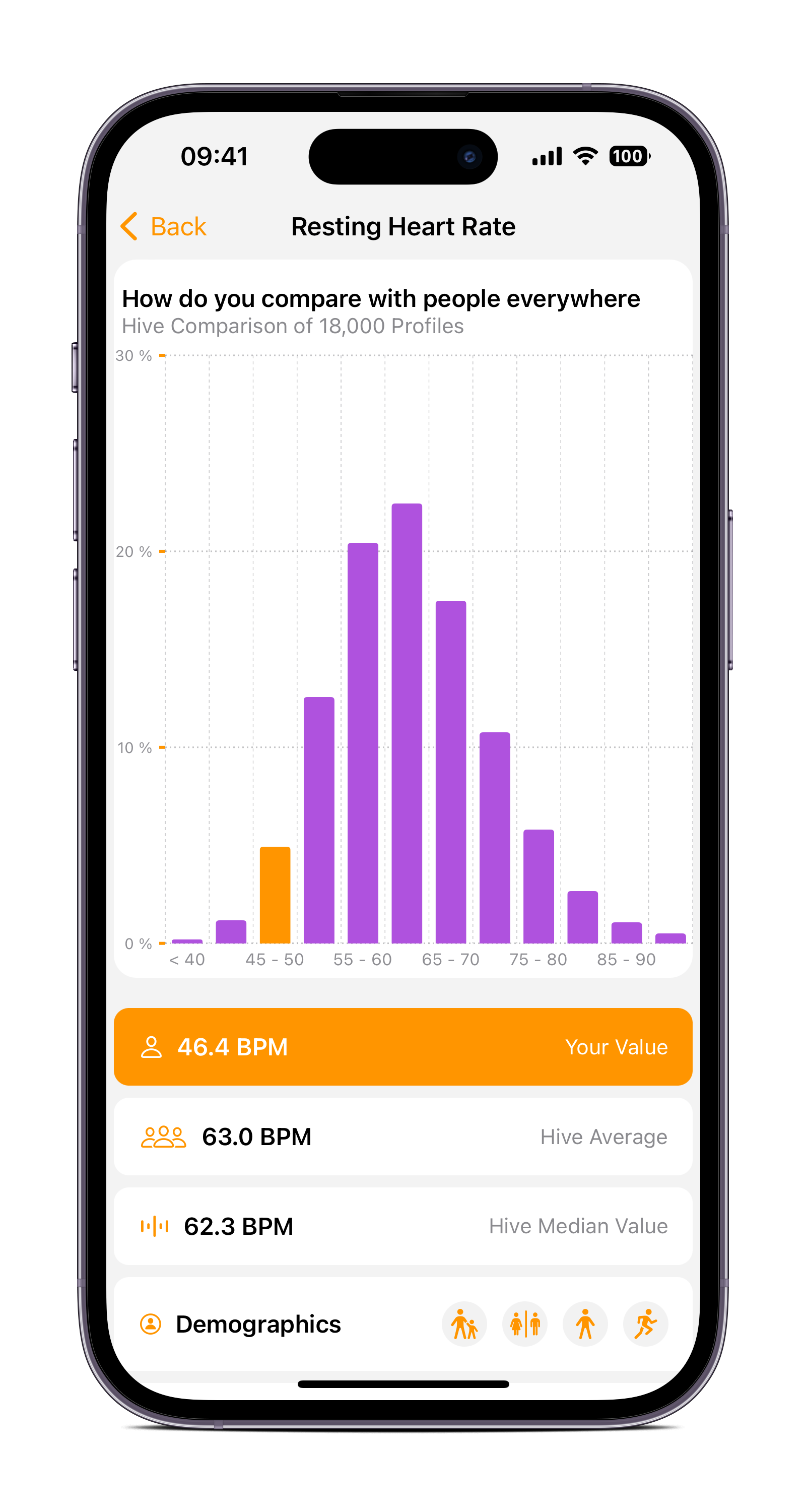 Health Hive — Helix Apps