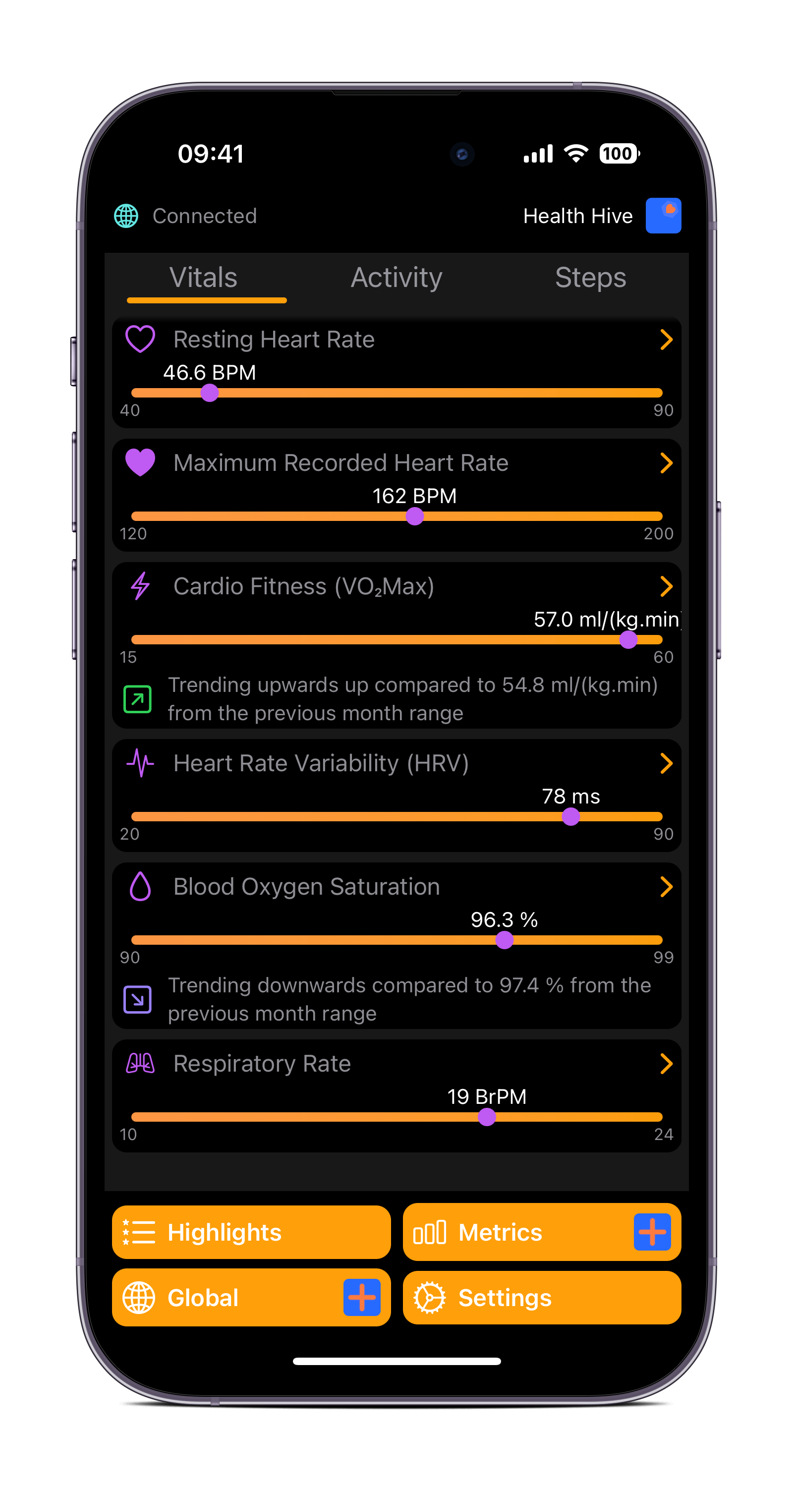 Health Hive — Helix Apps