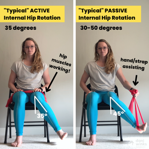 Strengthen While You Stretch: 6 Drills for Active Hip Internal Rotation ...