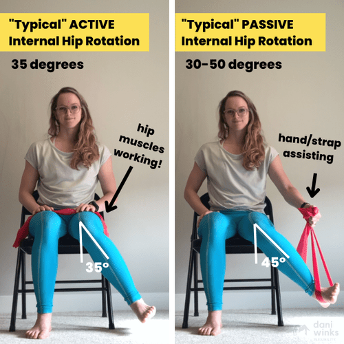Strengthen While You Stretch: 6 Drills for Active Hip Internal Rotation ...