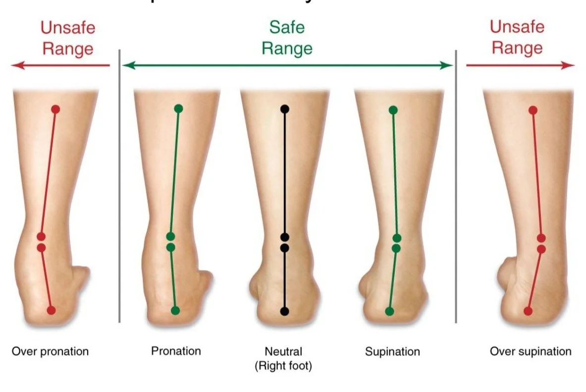 Ankle Supination