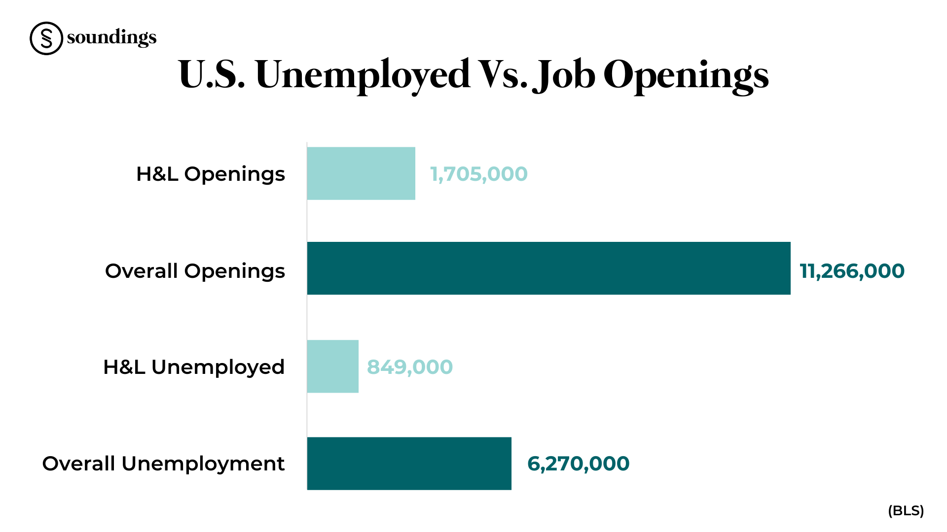 The New Workforce is a Skill Set Workforce — Soundings Connect