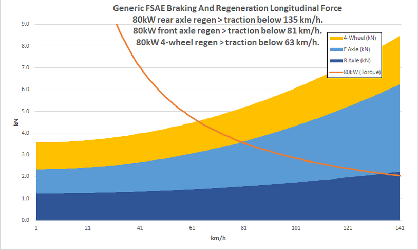 EV Performance Fundamentals — DesignJudges.com