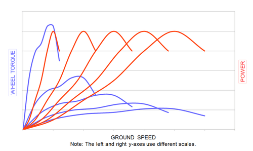 Tractive Force Graphs — DesignJudges.com