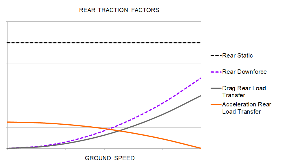 Tractive Force Graphs — DesignJudges.com