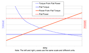 Tractive Force Graphs — DesignJudges.com