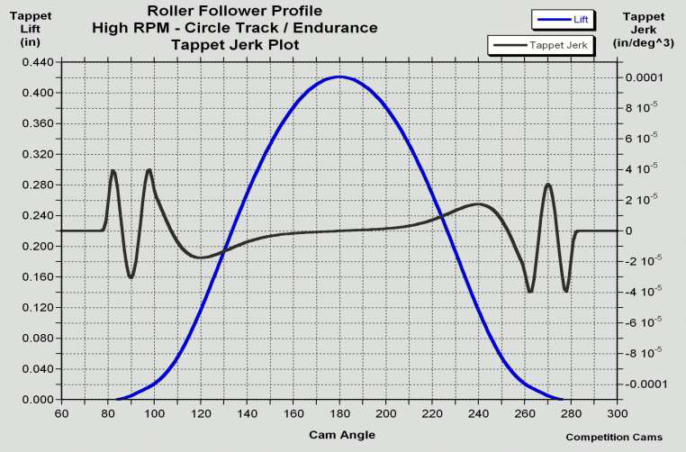 Dynamic Valve Event Optimization — DesignJudges.com