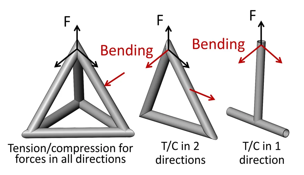 Design Of Strong, Stiff, And Light Structures And Joints — DesignJudges.com