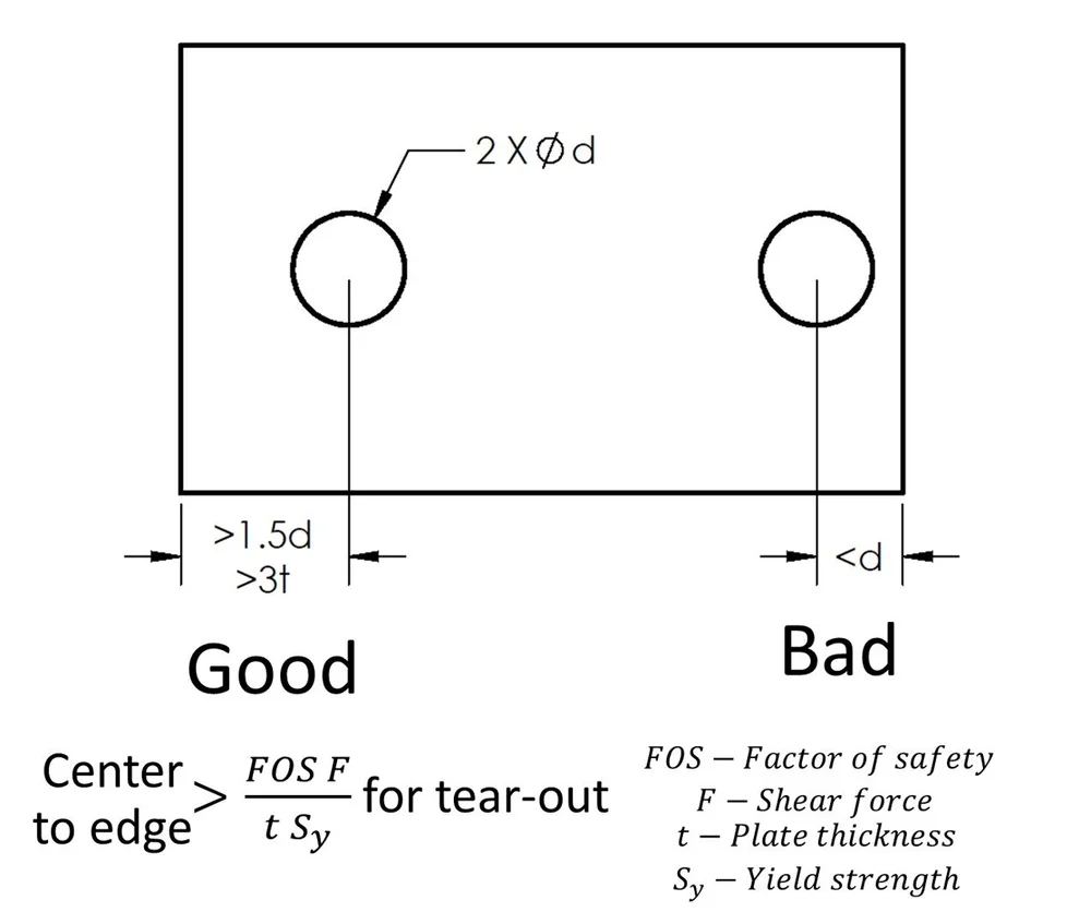 Design Of Strong, Stiff, And Light Structures And Joints — DesignJudges.com