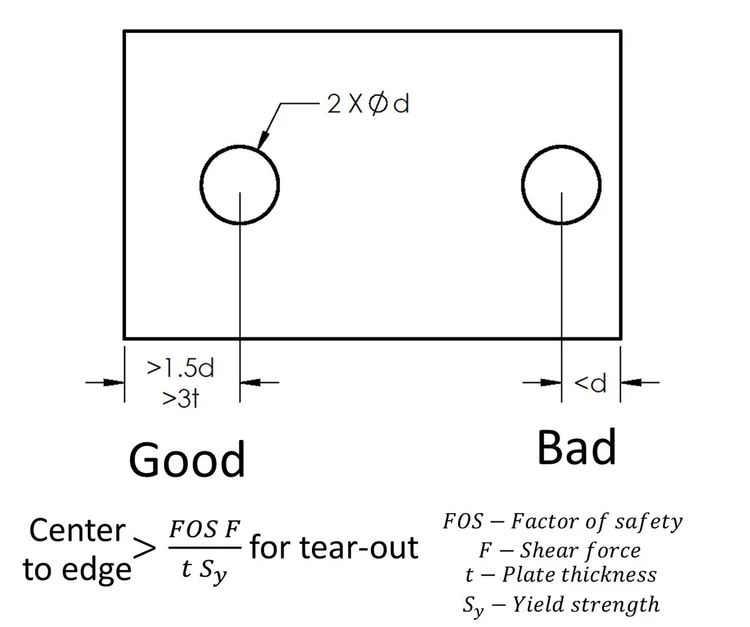 Design Of Strong, Stiff, And Light Structures And Joints — DesignJudges.com