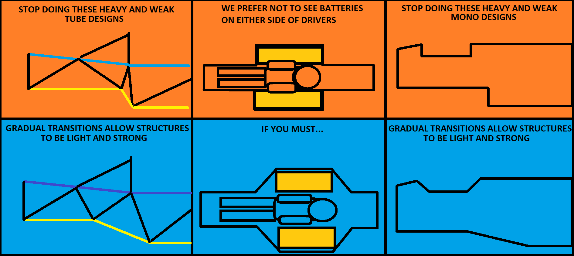Guide To 2022 FSAE Frame Rule Changes — DesignJudges.com