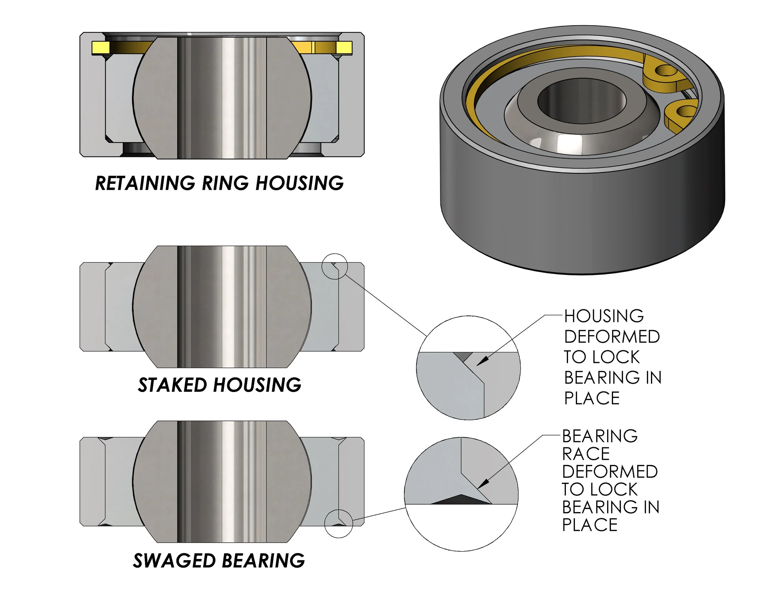Rod Ends and Sphericals: How To — DesignJudges.com