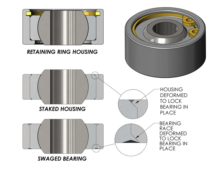 Rod Ends and Sphericals: How To — DesignJudges.com