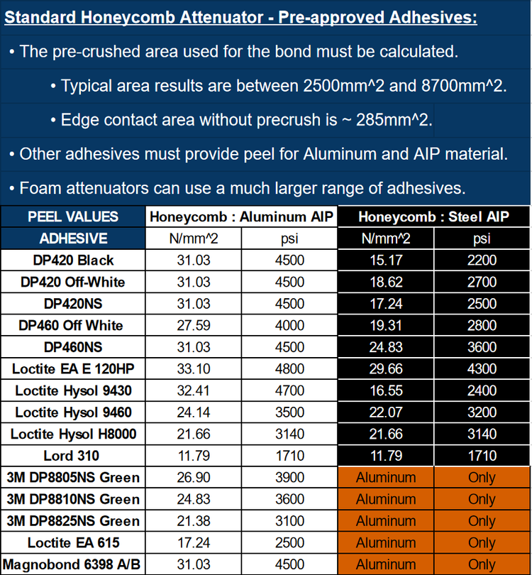 Guide To 2023 FSAE Frame Rule Changes — DesignJudges.com