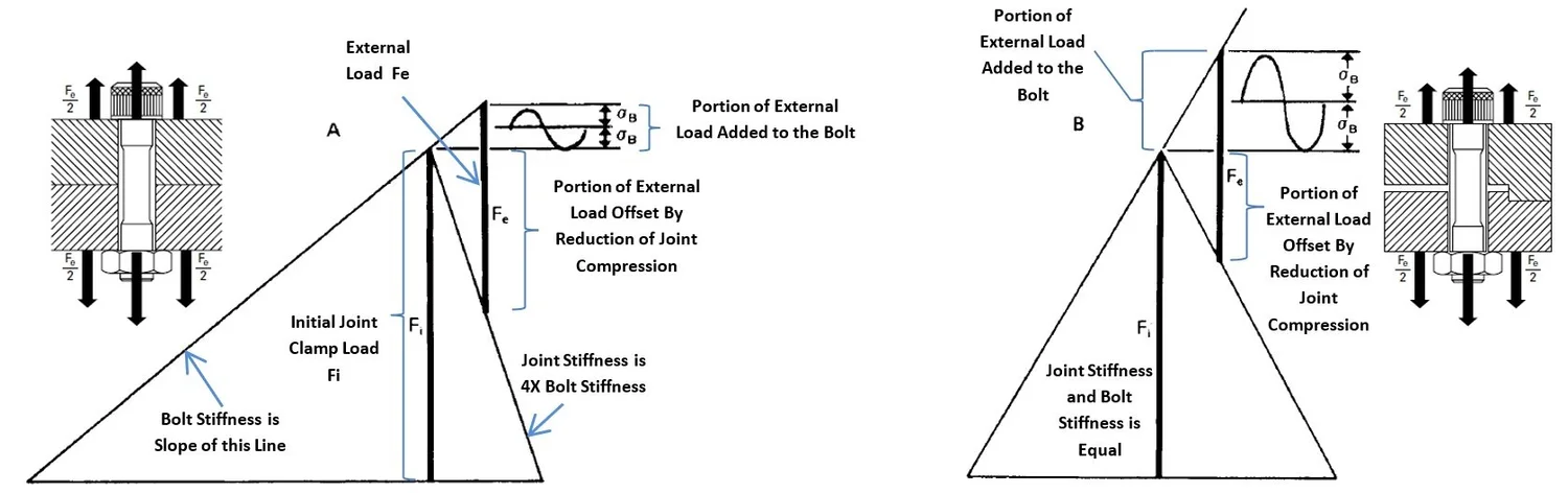 Threaded Fasteners — DesignJudges.com