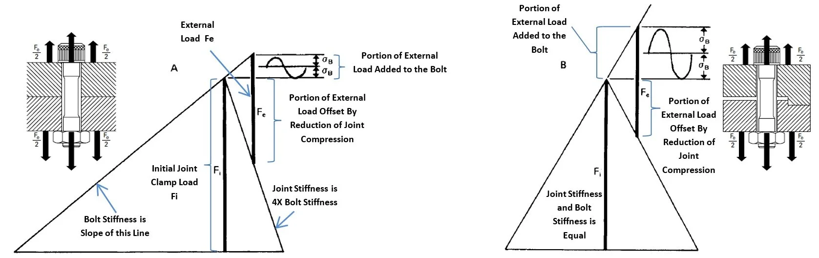 Threaded Fasteners — DesignJudges.com