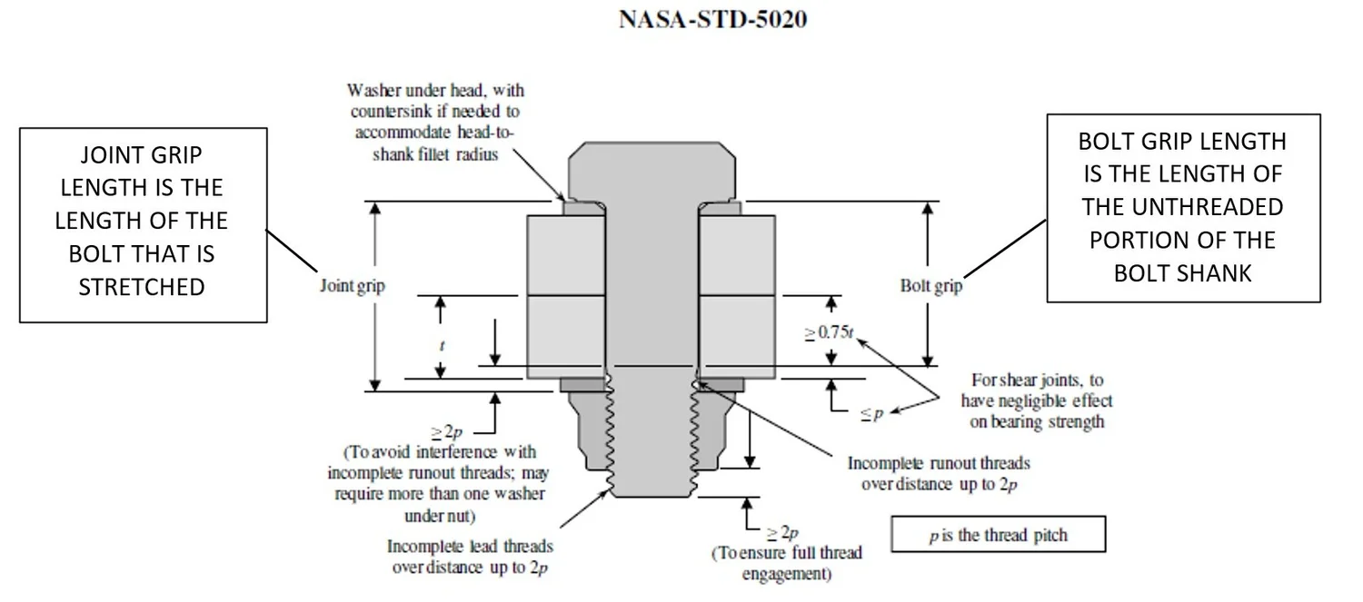 Threaded Fasteners — DesignJudges.com