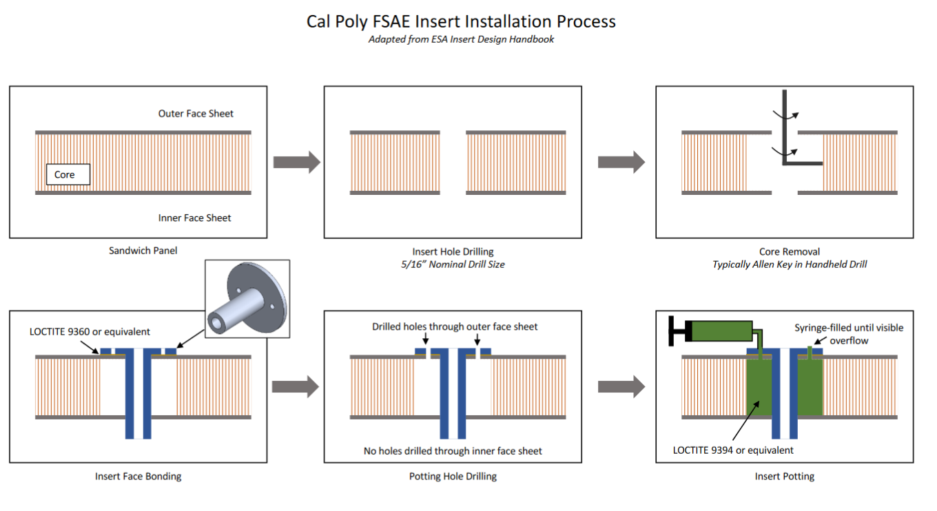 Guide To 2023 FSAE Frame Rule Changes — DesignJudges.com