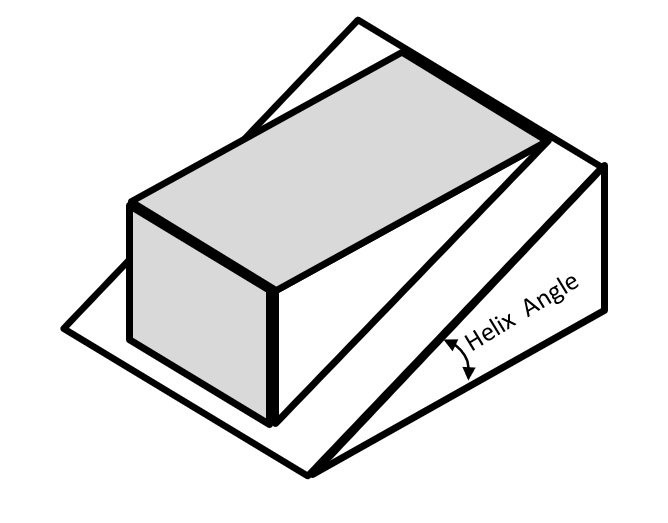 Threaded Fasteners — DesignJudges.com
