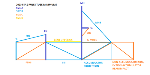 Engineering A Lighter Chassis, Part 1 — DesignJudges.com