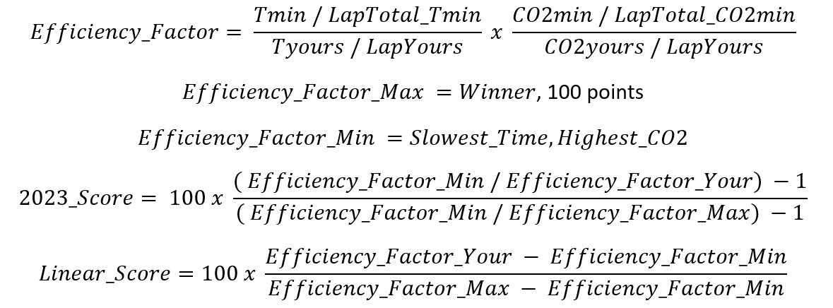 Early Notice of Proposed Efficiency Rule Change for Formula SAE 2024 ...