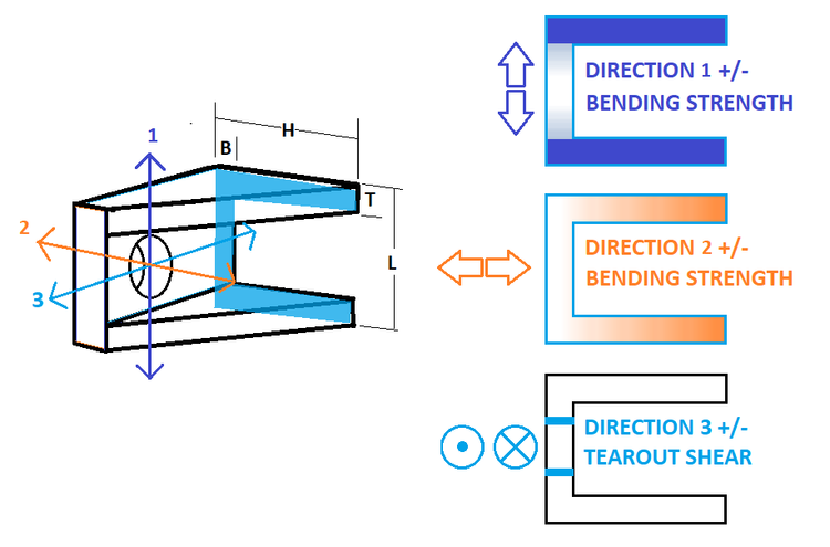 Engineering A Lighter Chassis, Part 1 — DesignJudges.com