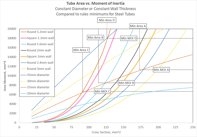 Engineering A Lighter Chassis, Part 1 — DesignJudges.com