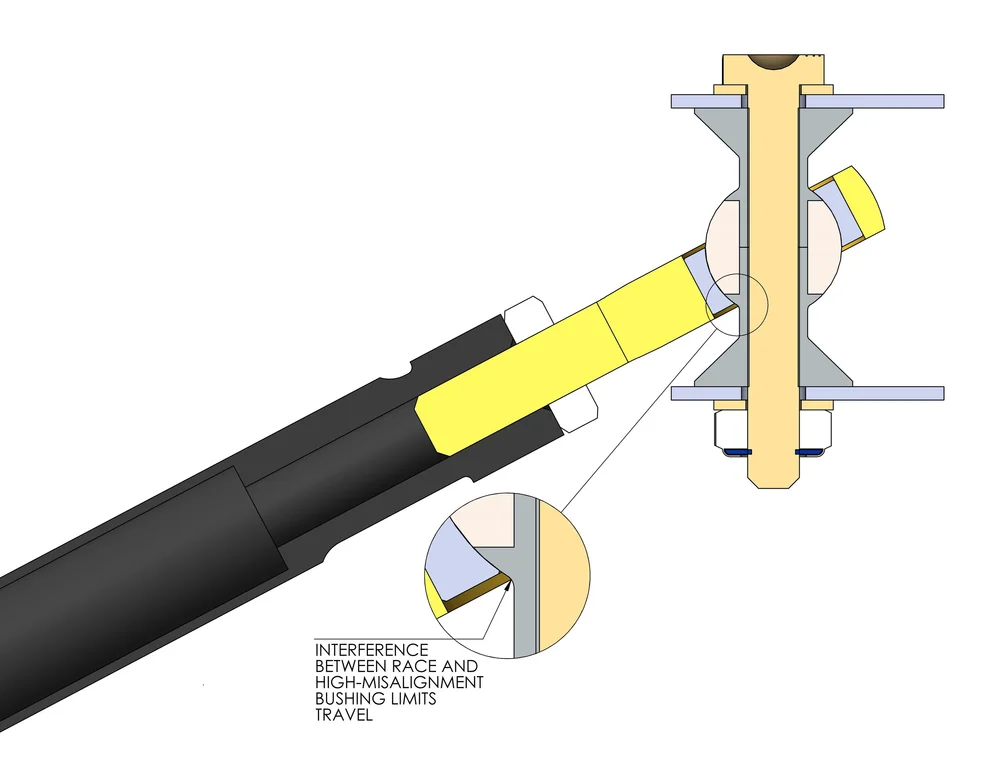 Rod Ends and Sphericals: How To — DesignJudges.com