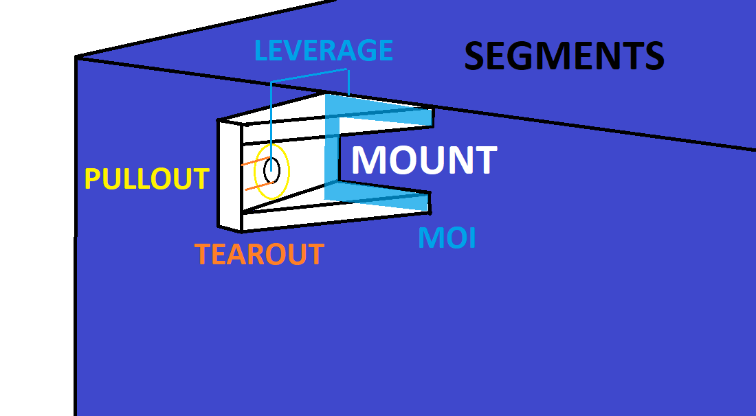 Guide To 2023 FSAE Frame Rule Changes — DesignJudges.com