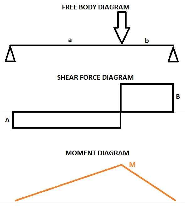 Engineering A Lighter Chassis, Part 1 — DesignJudges.com
